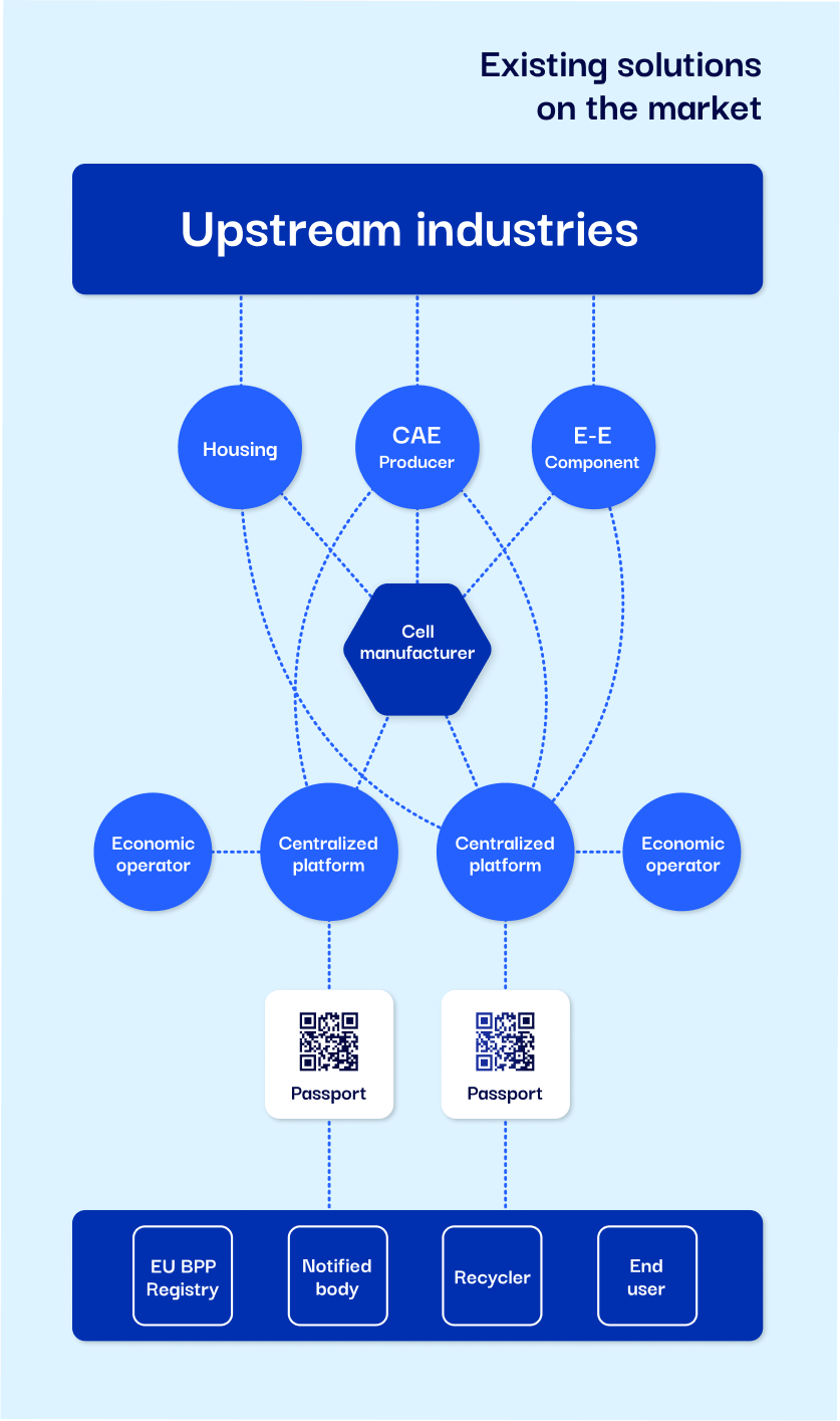 Path.Era Battery Passport | Path.Era